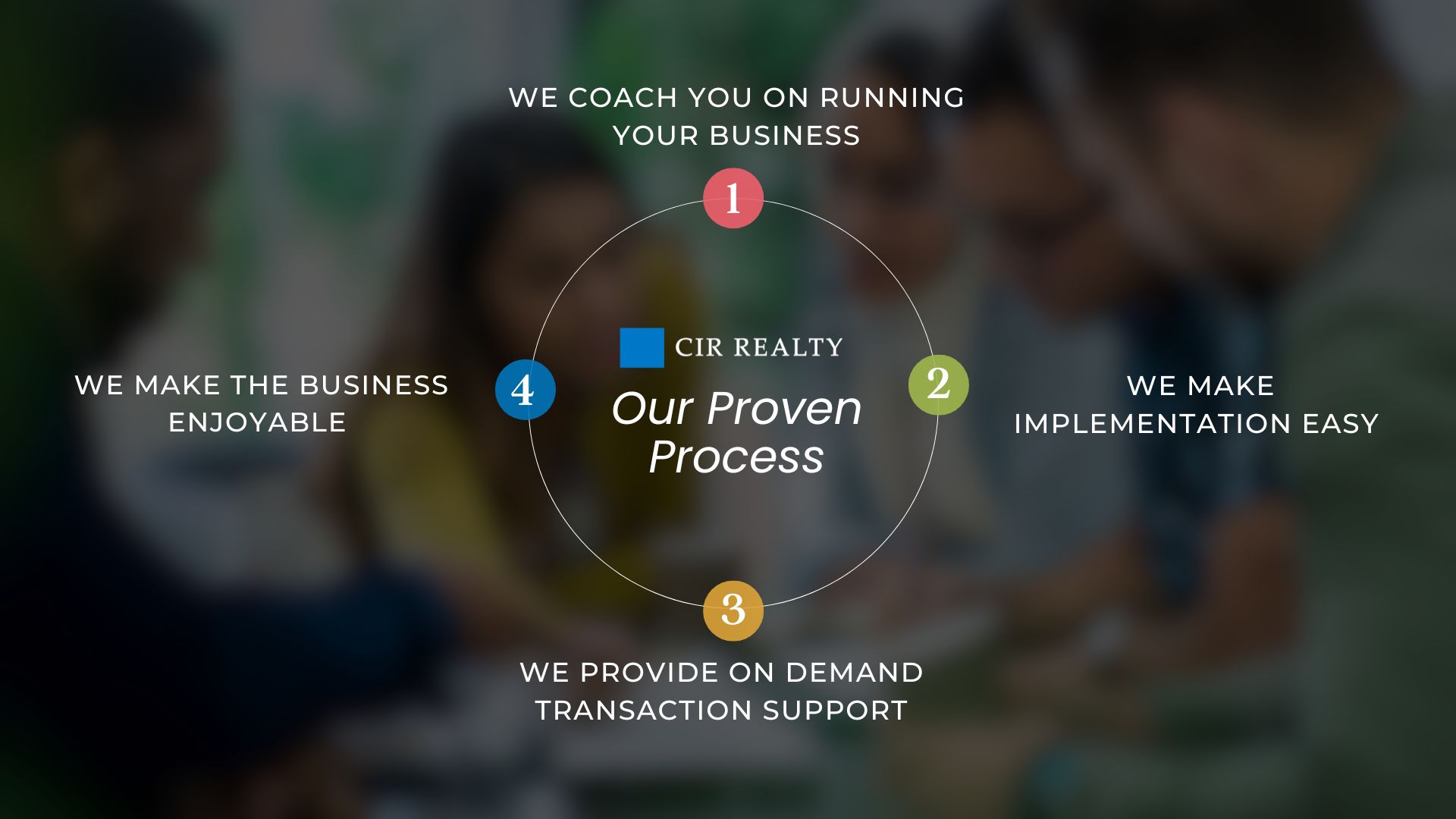 CIR Realty - Join Our team
